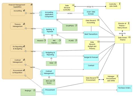 Establish Data Governance Apac Edition Info Tech Research Group