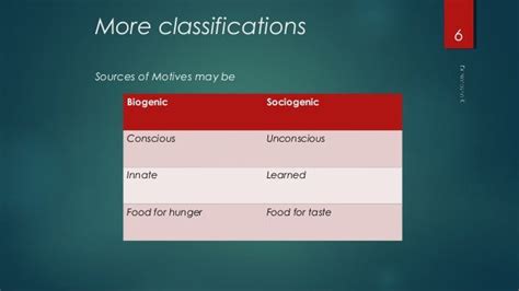 Theories Of Motivation For Health Promotion