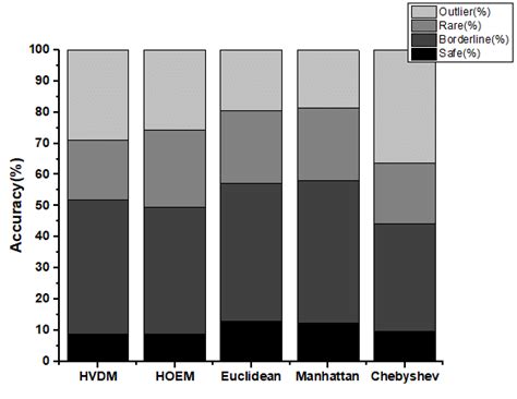 Sub Categories Of Cmc Dataset Download Scientific Diagram