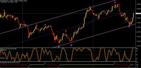 Forex Signal A Profitable Forex Strategy Dadforex