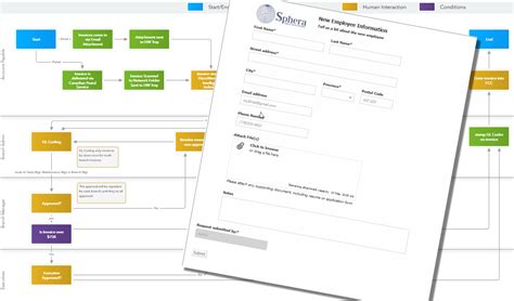 Docuware Development Sphera Data Systems Limited
