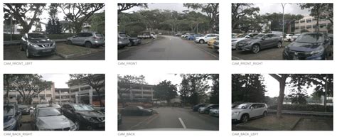 딥러닝 Applying The Centerpoint 3d Object Detection Algorithm To The Nuscenes Dataset