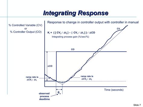 Pid Control Of True Integrating Processes Greg Mcmillan Deminar Ppt