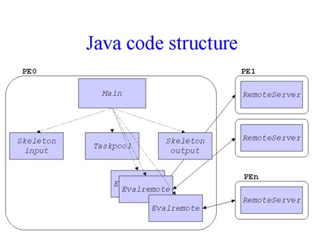 Java Bit Field Structure At Nathan Lozano Blog