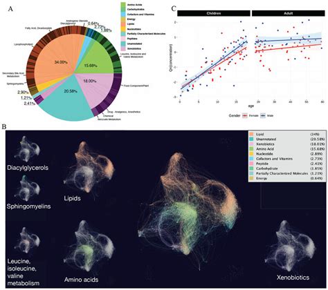 Chemical Coverage And Global Correlation Structure Of 1244 Features