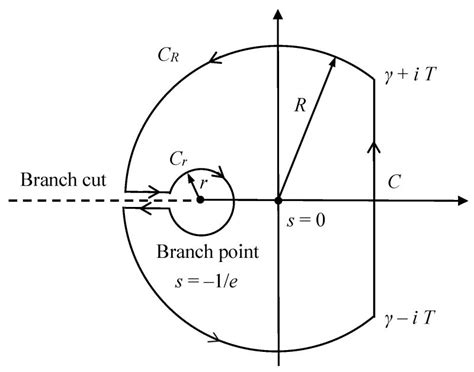 Symmetry Mdpi On Linkedin Mdpisymmetry Laplacetransform Linear