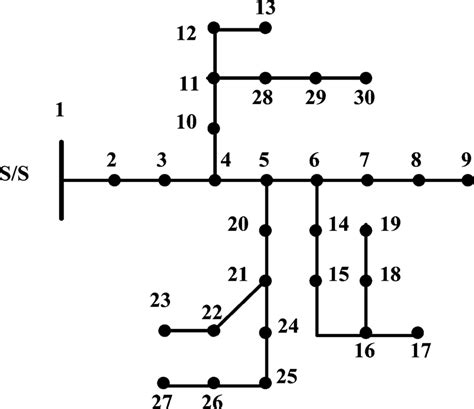 Distribution System With 30 Nodes Download Scientific Diagram