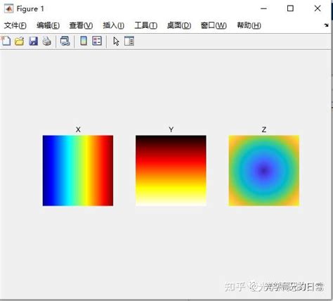 Matlab中怎样在一个figure里使用多种colorbar 知乎