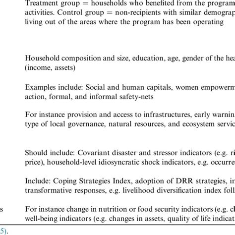 Theoretical Example Of An Ideal Logframe For Mande Of Resilience Download Scientific Diagram