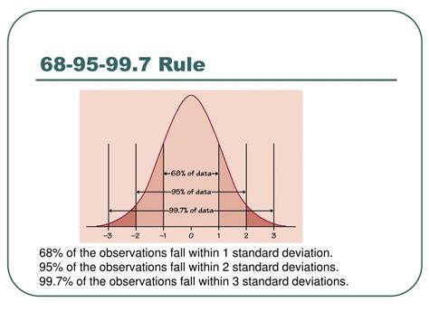 Ppt Density Curves Powerpoint Presentation Free Download Id5817375