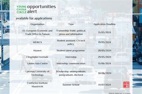 Young China Circle On Linkedin 🏮ycc Opportunities Alert 13 🥂heres To