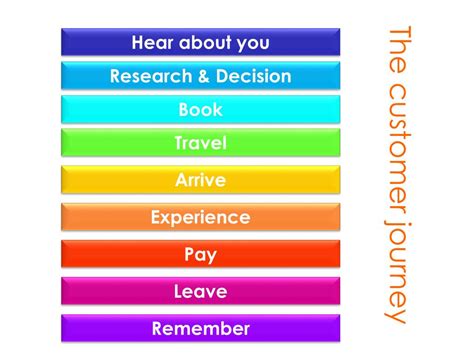 Ppt Ambassadors Of Customer Experience Module 1 Powerpoint