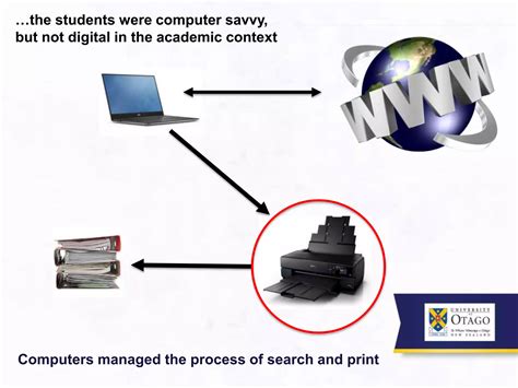 Formal Teaching And Learning Schemas Models And Practices Ppt