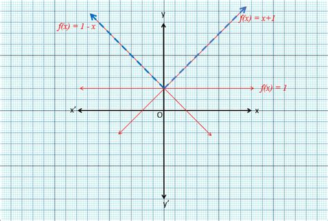 Class 11 Functions Exercise 34 Icse Isc Cbse Mathematics