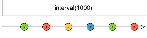 Angular Rxjs Angular Qiita