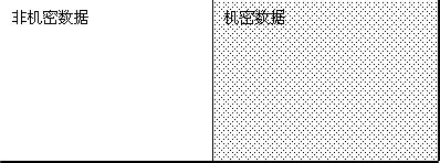 安全区域 保密技术 万华数据安全墙 secWall