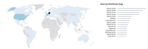 How To Install Java Openstreet Mapjosm Editor On A Linux Machine By Bestor~jnr Medium