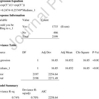 Simple Binary Logistic Regression Yi Versus Xi Simple Binary Logistic