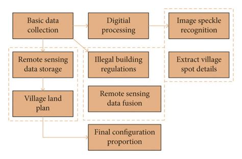 Flowchart Of Dynamic Monitoring Download Scientific Diagram