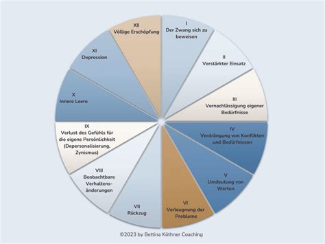Wie Verläuft Das Burnout Syndrom Sinnvoll Leben Und Arbeiten