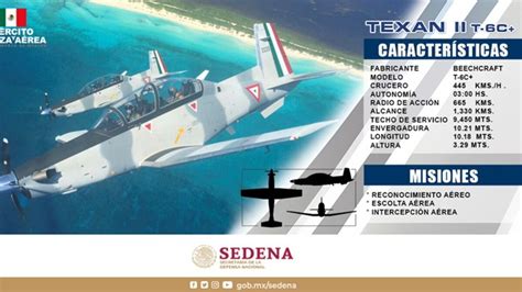 La Guía Completa De Aeronaves Que Surcaron El Cielo De La Cdmx En El