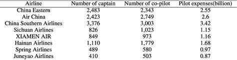 Table 1 From An Improved Honey Badger Algorithm By Genetic Algorithm And Levy Flight