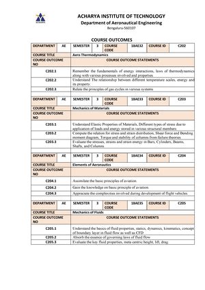 Unit Memory These Notes Are Of Coa Unit Th Unit Memory