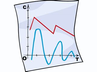Proportional Relationships Tutorial Sophia Learning