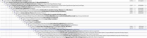 Mef Composition Getexports Performance Stack Overflow