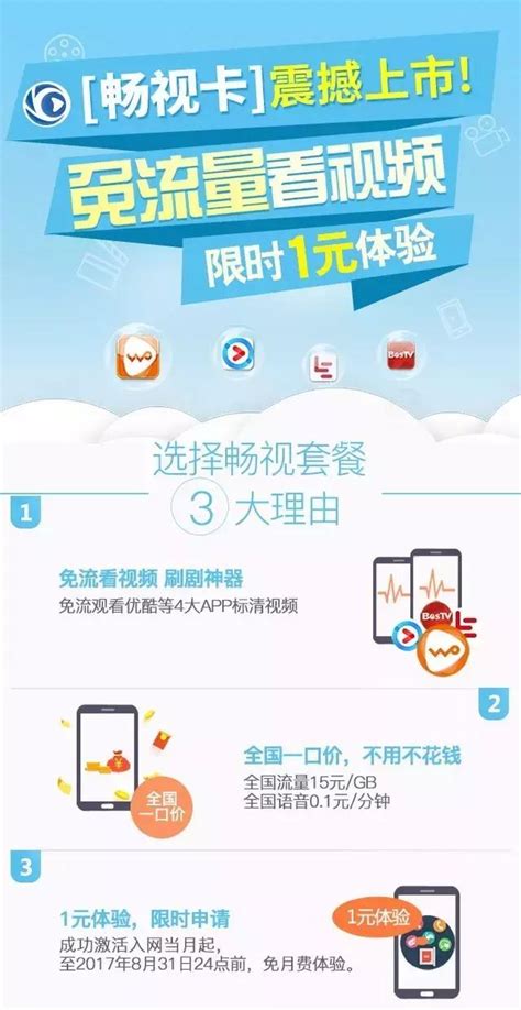 1元免流量看視頻：中國聯通邀你免流量看熱劇！中國聯通暢視卡震撼上市！ 每日頭條