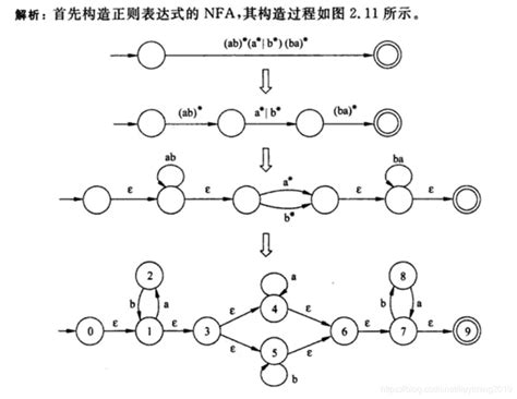 【编译原理】nfa到dfa转换的实例andanddfa确定化和最小化一拳marx Gitcode 开源社区