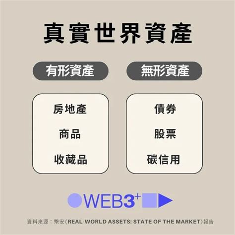 名錶、房子也能有虛擬分身！幣安：七年後「資產代幣化」規模達16兆美元｜web3