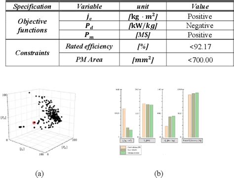Figure 1 From Design Of High Power Density Spindle Motor Based On Multi Objective Optimization