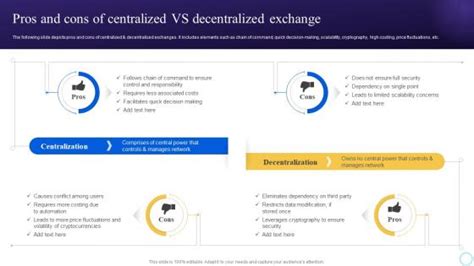 Centralized Decentralized Pros Cons Powerpoint Presentation And Slides
