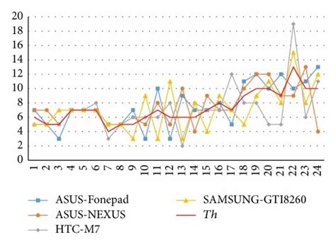 Data Amount To Energy Proportions Of Individual Devices X I And The Download Scientific
