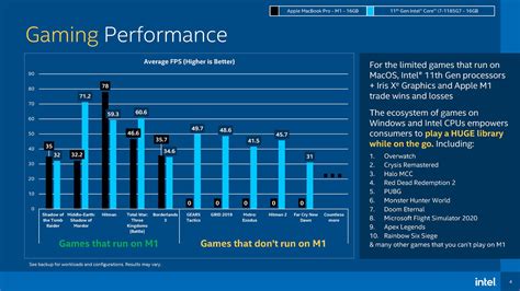 Intel Downplays Apple S M1 Chip With Carefully Crafted Benchmarks MacRumors