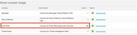 Calculate The 95th Percentile Of The Flow Rate Usage In Secure Network