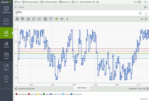 Configure Kpi Trend Defaults • Transpara