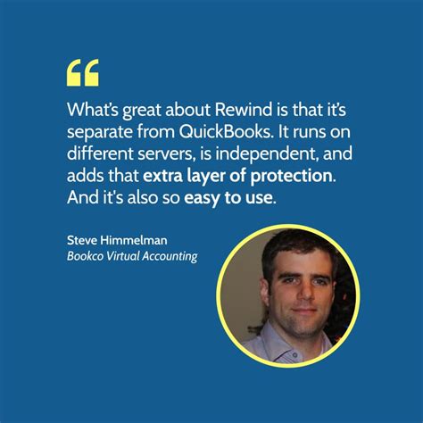 Rewind On Linkedin Dataloss Innovation Ownership Backup Innovate Cloudaccounting…