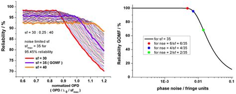 Color Online Performance Evaluation Of A Two Wavelength Download Scientific Diagram