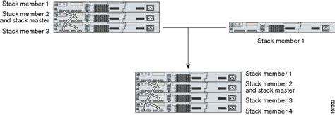 Looking For Advice On Management Of Catalyst 3750 Stacks R Cisco