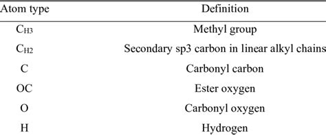 Definitions Of Different Atom Types Download Scientific Diagram