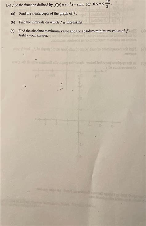 Solved Let F ﻿be The Function Defined By Fxsin2x Sinx