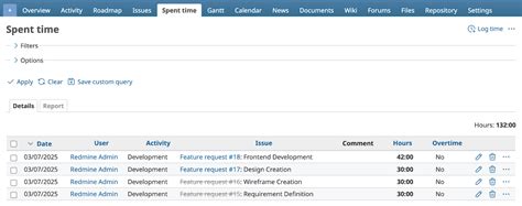 My Redmine For Task Management My Redmine Global Edition