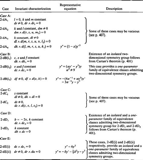 What Is Classification System Of Equations At Flynn Deacon Blog