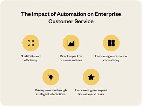customer service automation benefits and examples yellow ai