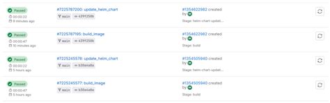 Deploying Applications To Kubernetes With Gitlab CI CD Helm Charts And ArgoCD DEV Community