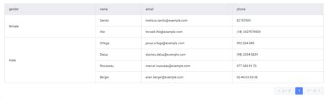 Merge Cell Table CDN By JsDelivr A Free Fast And Reliable Open