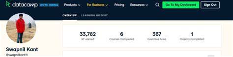 Swapnil Kant On Linkedin Dataanalytics Softwaredevelopment Scala