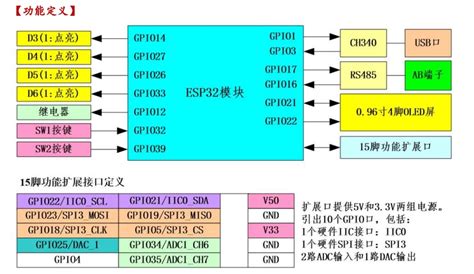 Bộ Công Cụ Phát Triển Iot Blue Dragonfly Esp32 Xmf08a Arduino